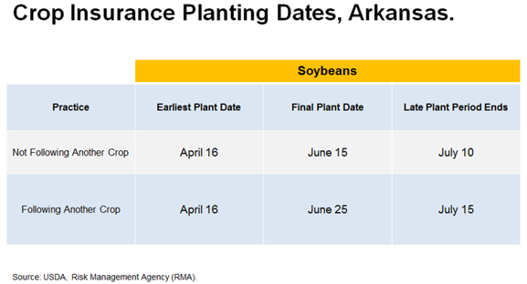Important Crop Insurance Dates for Soybeans