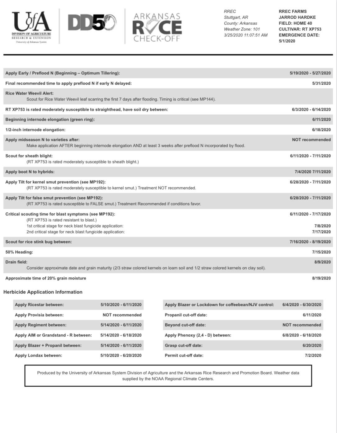 Use the DD50 Rice Management Program to Stay Ahead in 2020